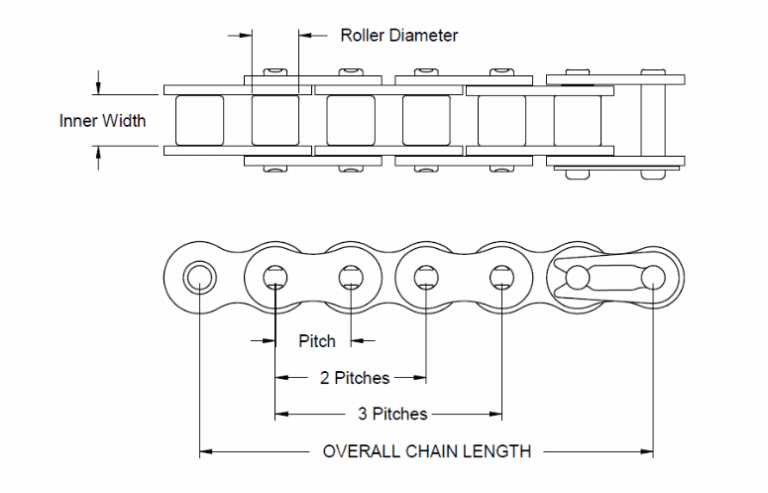 How to Measure Roller Chain Size - TSUBAKI POWER TRANSMISSION, LLC