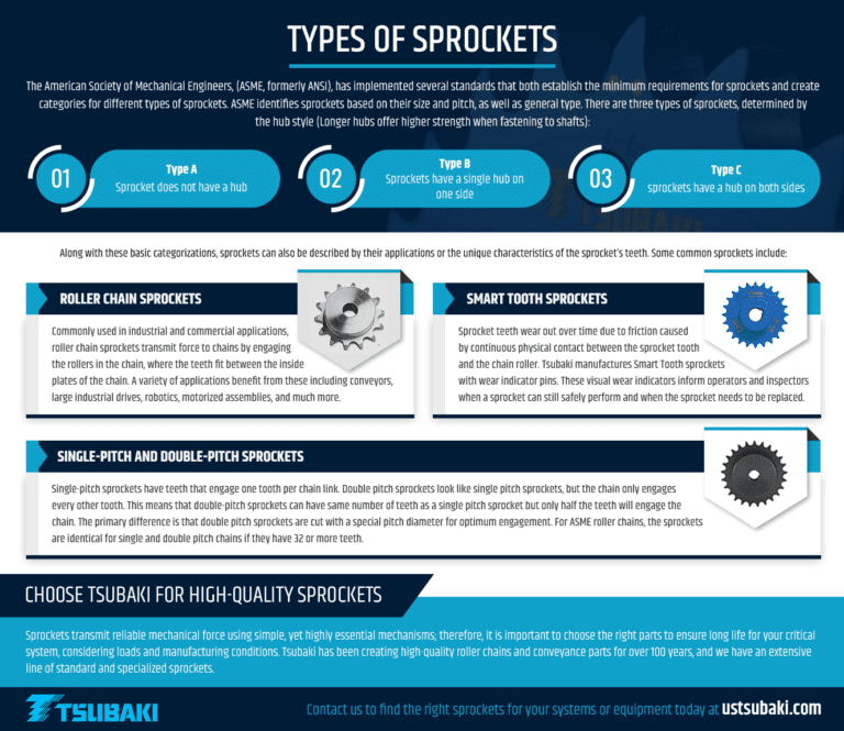 Industrial Sprockets for Power Transmission & Conveyors